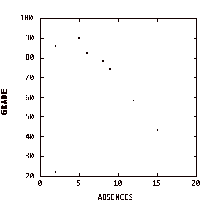 Intro Stats