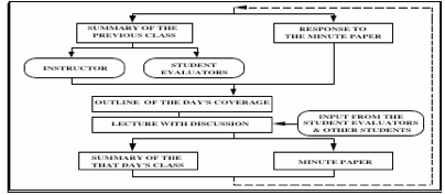 Introduction to Statistics Syllabus